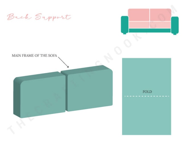 DIY Sofa Slipcover. Update, Refresh, Renew | The Crafting Nook